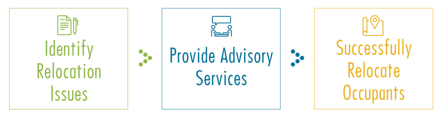 Communication is Key to a Successful Relocation Process | DLZ